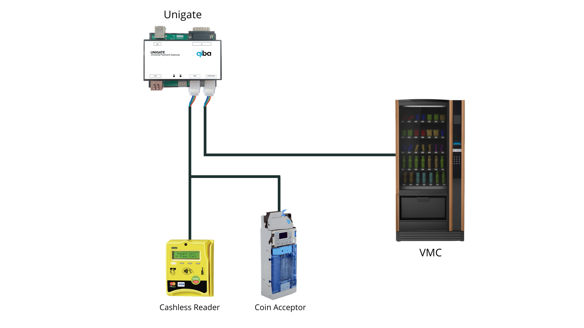 Unigate - Qibixx Documentation