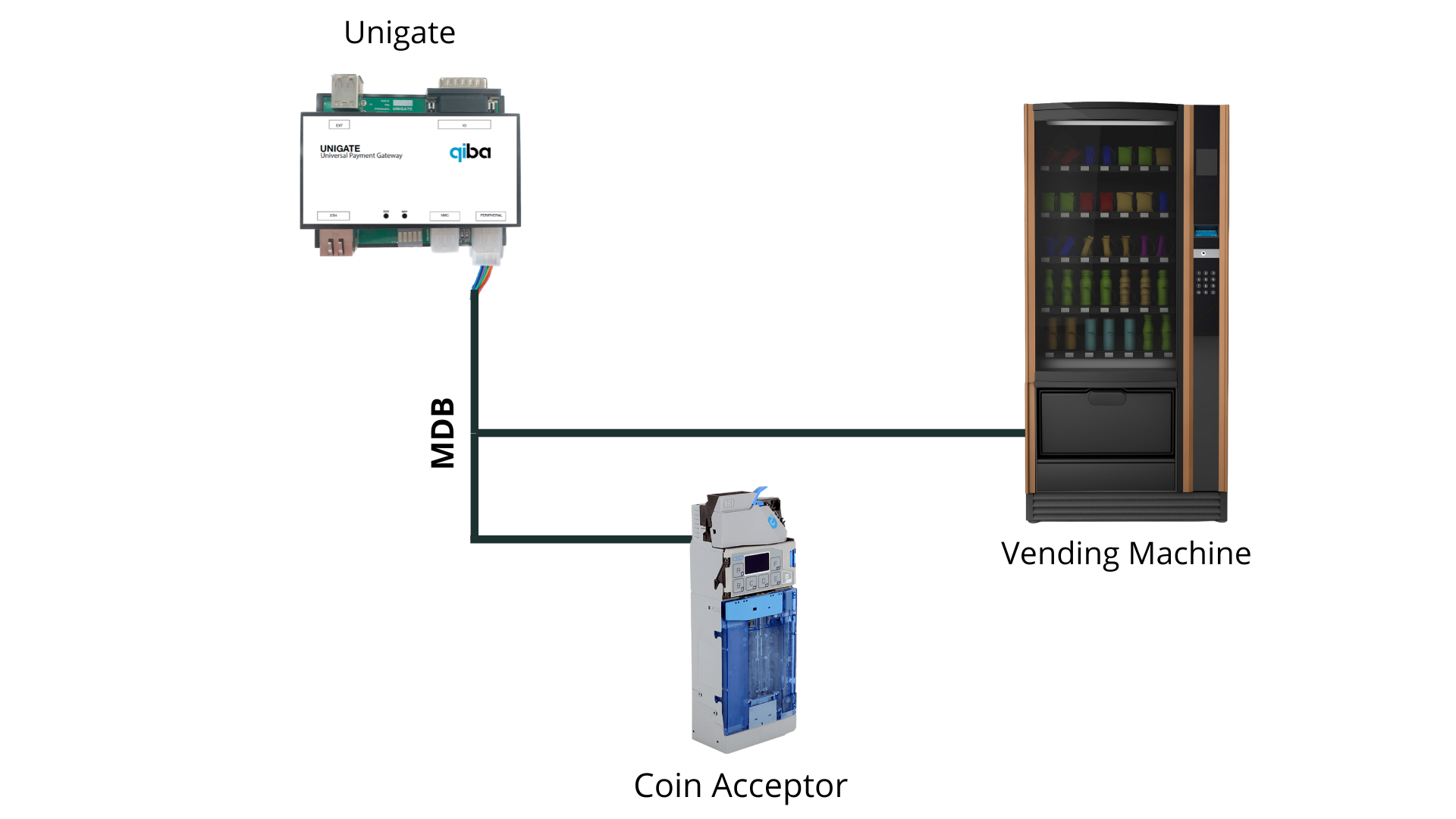 Unigate - Qibixx Documentation