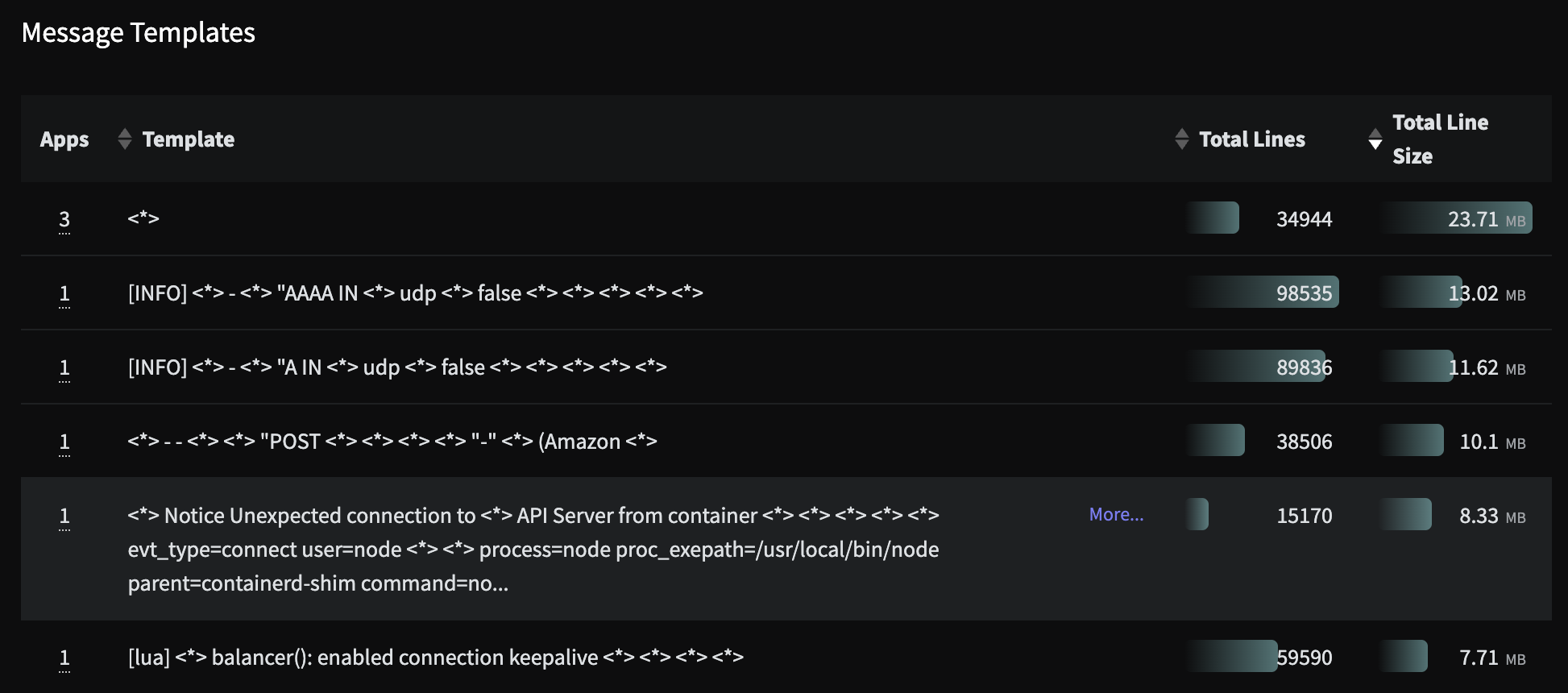 Create a Data Profile - Mezmo Developer Docs