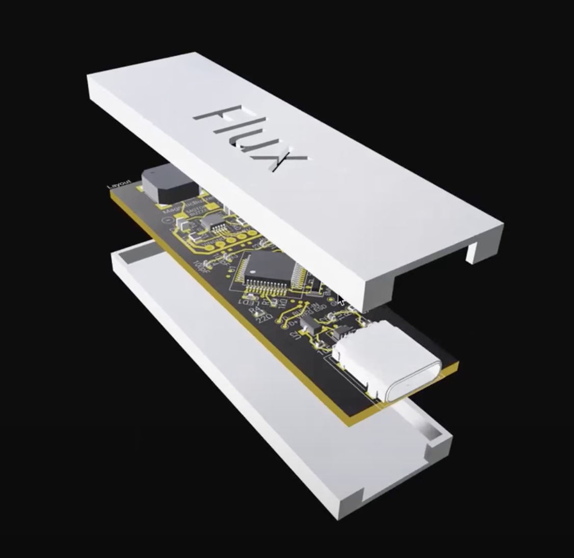 Intro to collaboration - Flux - Documentation