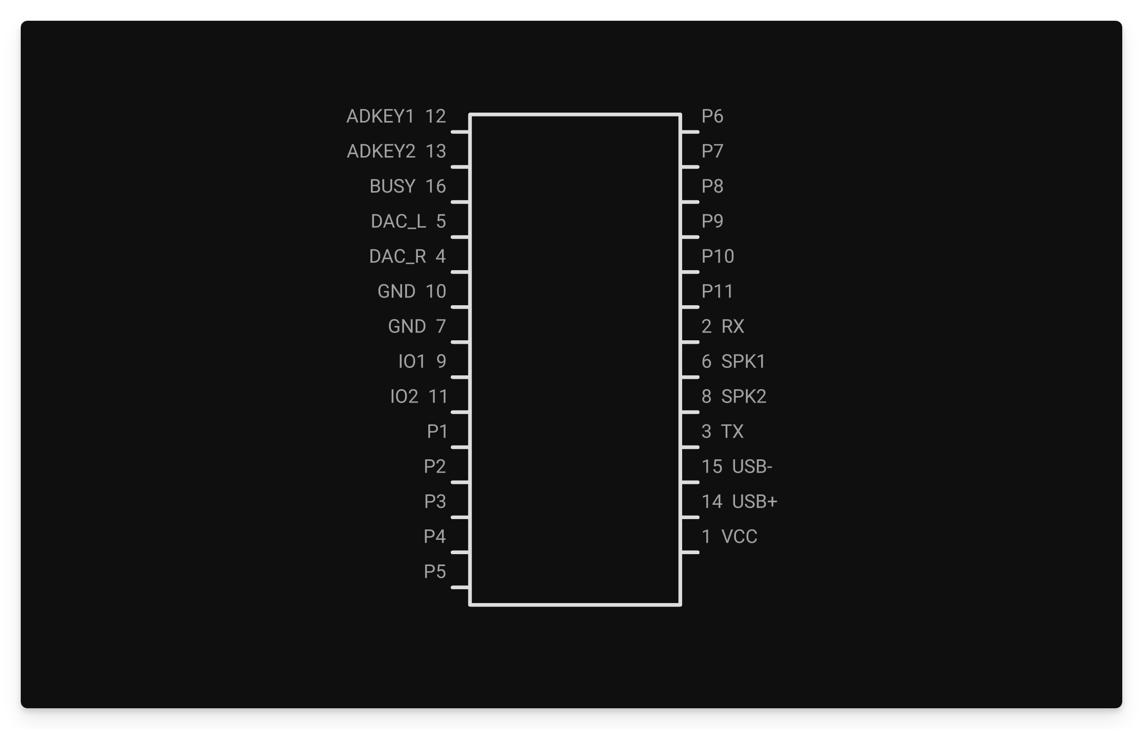 Creating Components from Scratch - Flux - Documentation