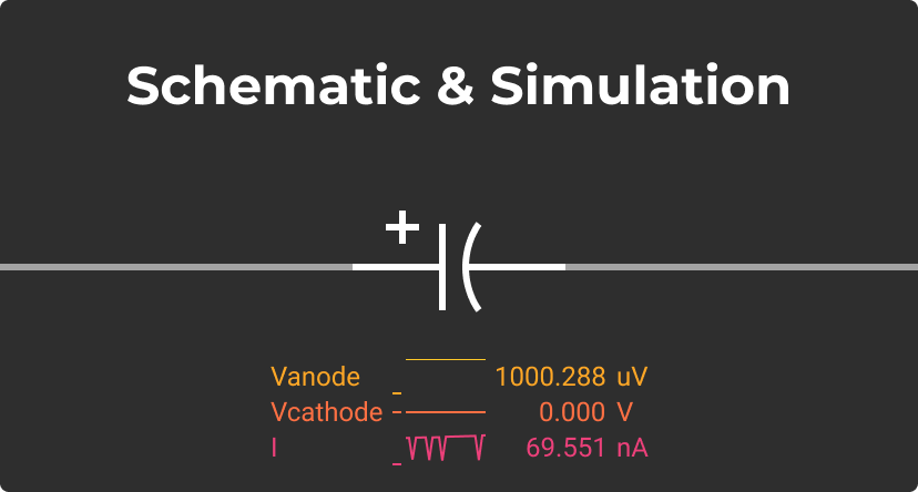 Tutorials - Flux - Documentation