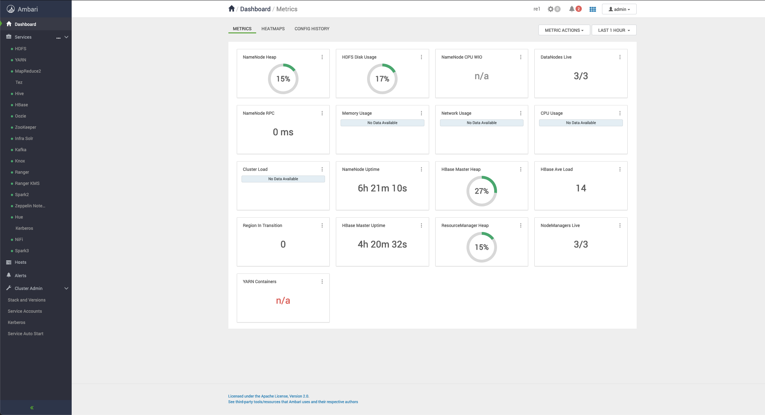 Managing And Monitoring A Cluster Acceldata Open Source Data Platform