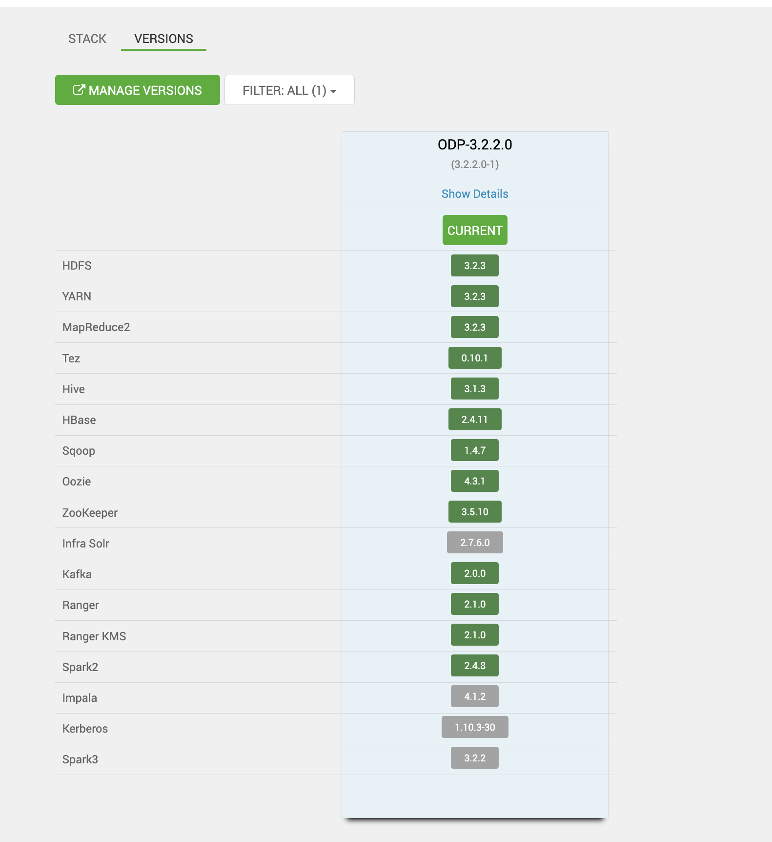 Managing And Monitoring A Cluster Acceldata Open Source Data Platform