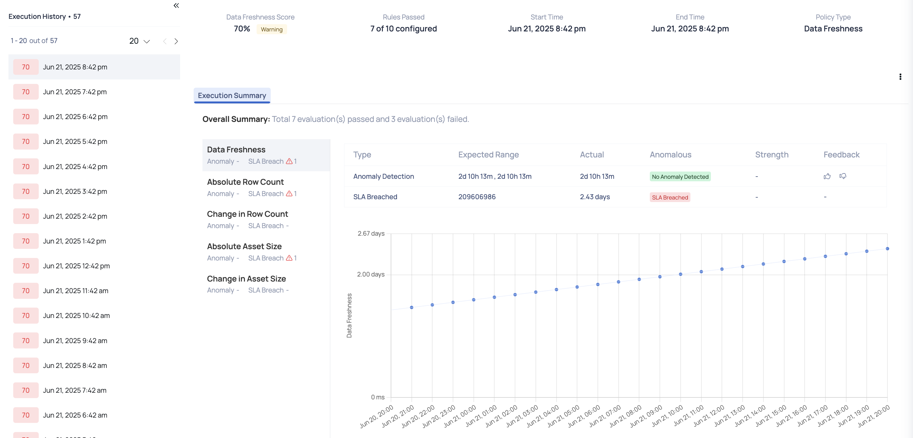 Manage Policies - Acceldata Data Observability Cloud