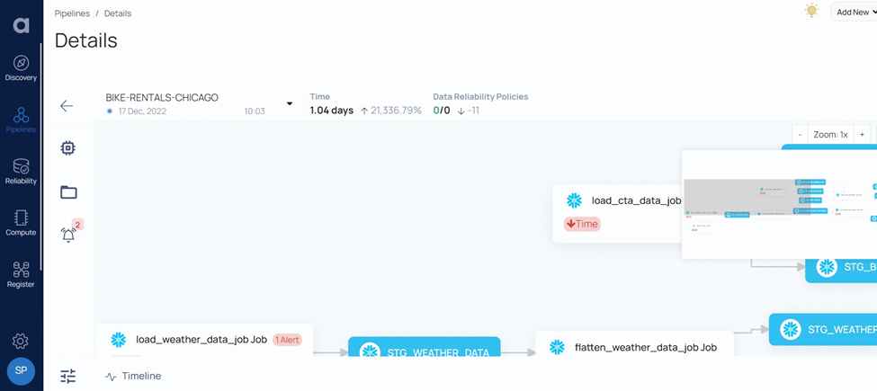 Pipeline Graph Acceldata Data Observability Cloud