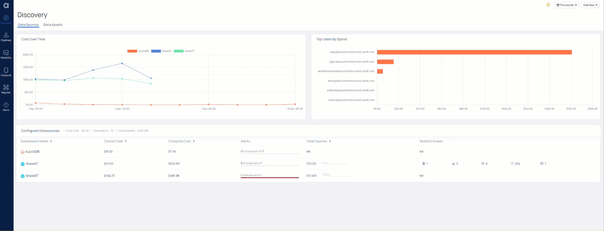 Microsoft Azure Mssql Acceldata Data Observability Cloud 