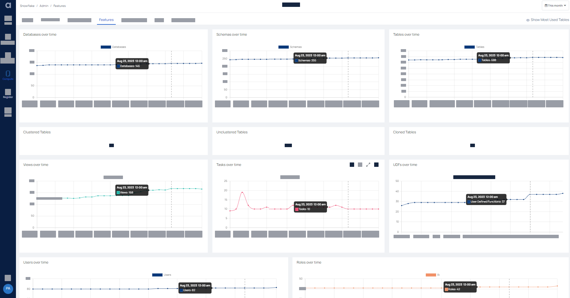 Snowflake Admin - Acceldata Data Observability Cloud