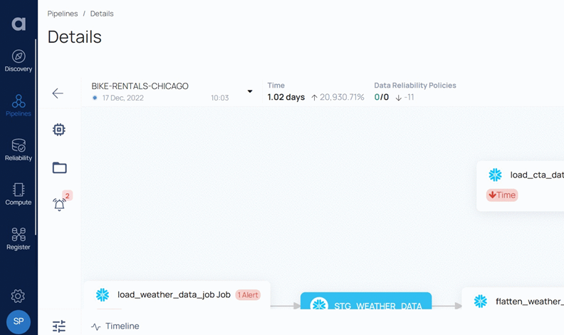 Pipeline Graph - Acceldata Data Observability Cloud Pipeline Graph - Acceldata Data Observability Cloud
