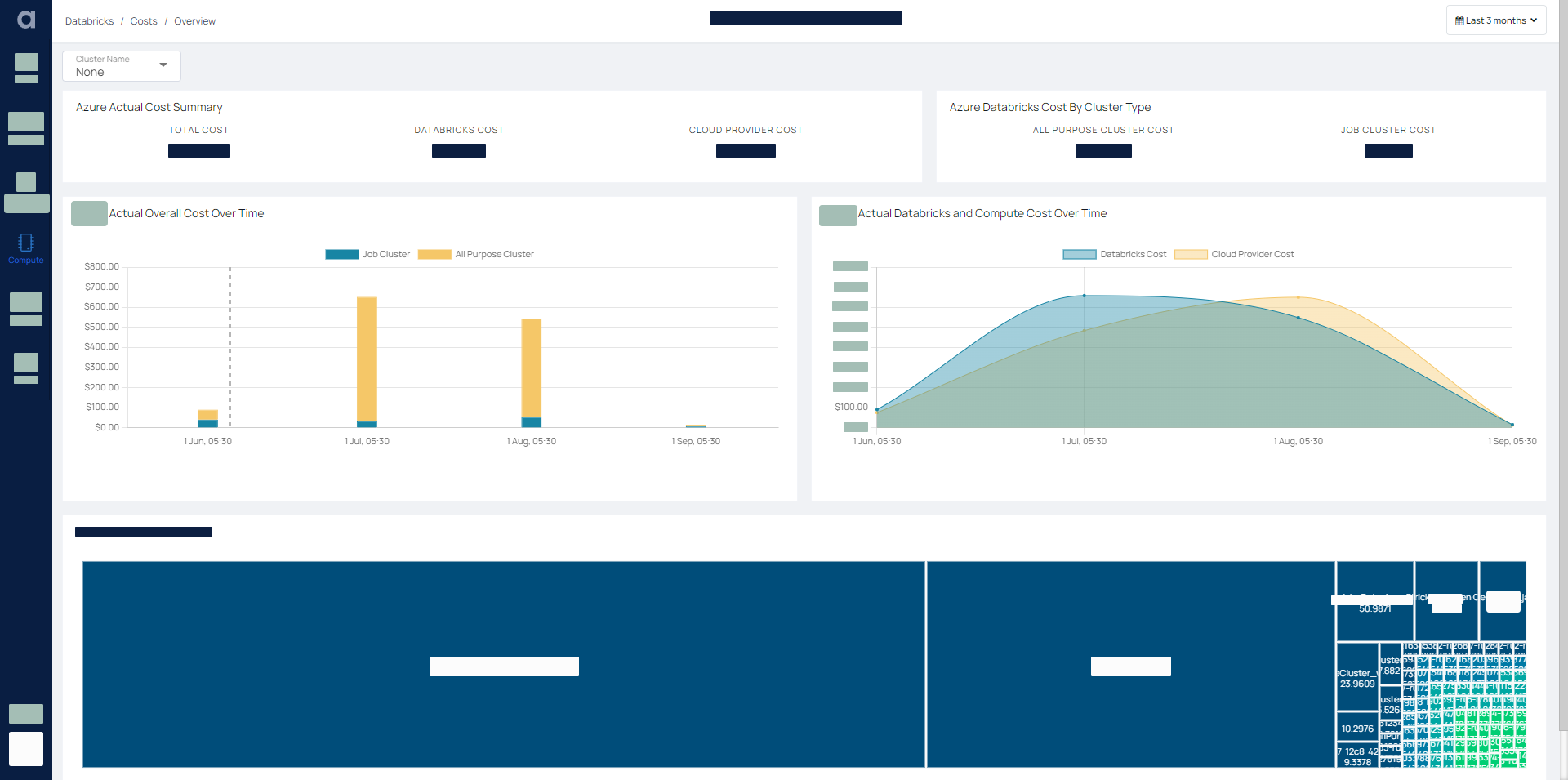 Databricks Cost - Acceldata Data Observability Cloud Databricks Cost - Acceldata Data Observability Cloud