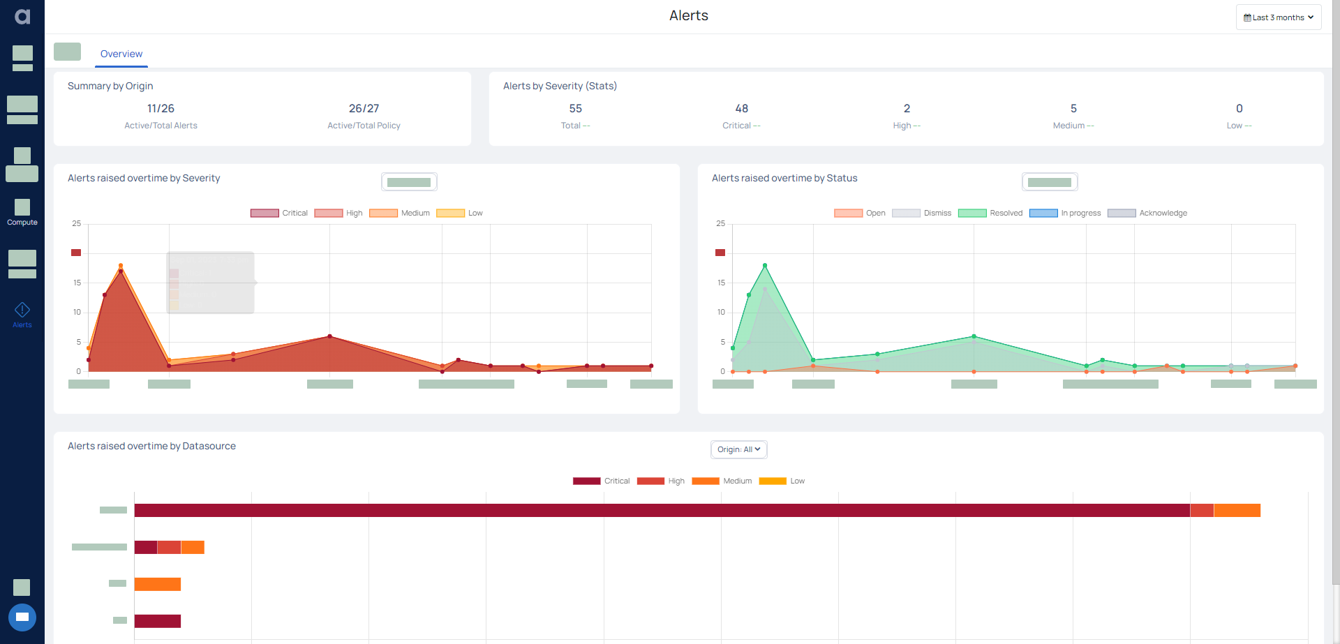 Overview Dashboard Acceldata Data Observability Cloud