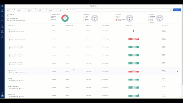 Pipeline Graph - Acceldata Data Observability Cloud Pipeline Graph - Acceldata Data Observability Cloud