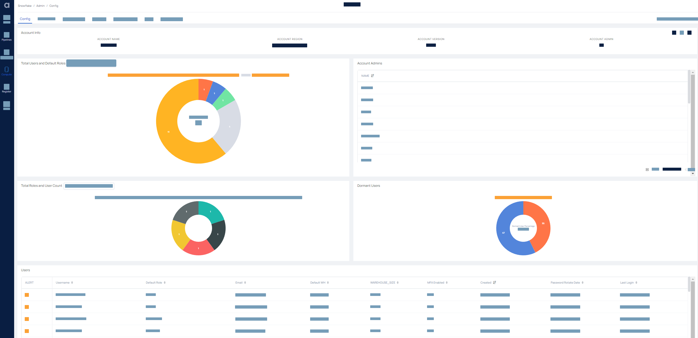 Snowflake Admin - Acceldata Data Observability Cloud
