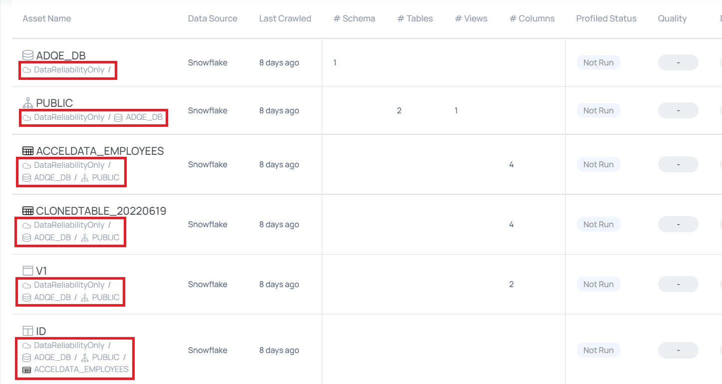 Data Performance - Acceldata Data Observability Cloud