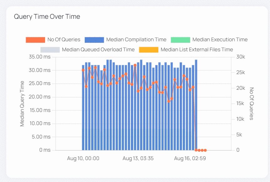 Query Tab Acceldata Data Observability 