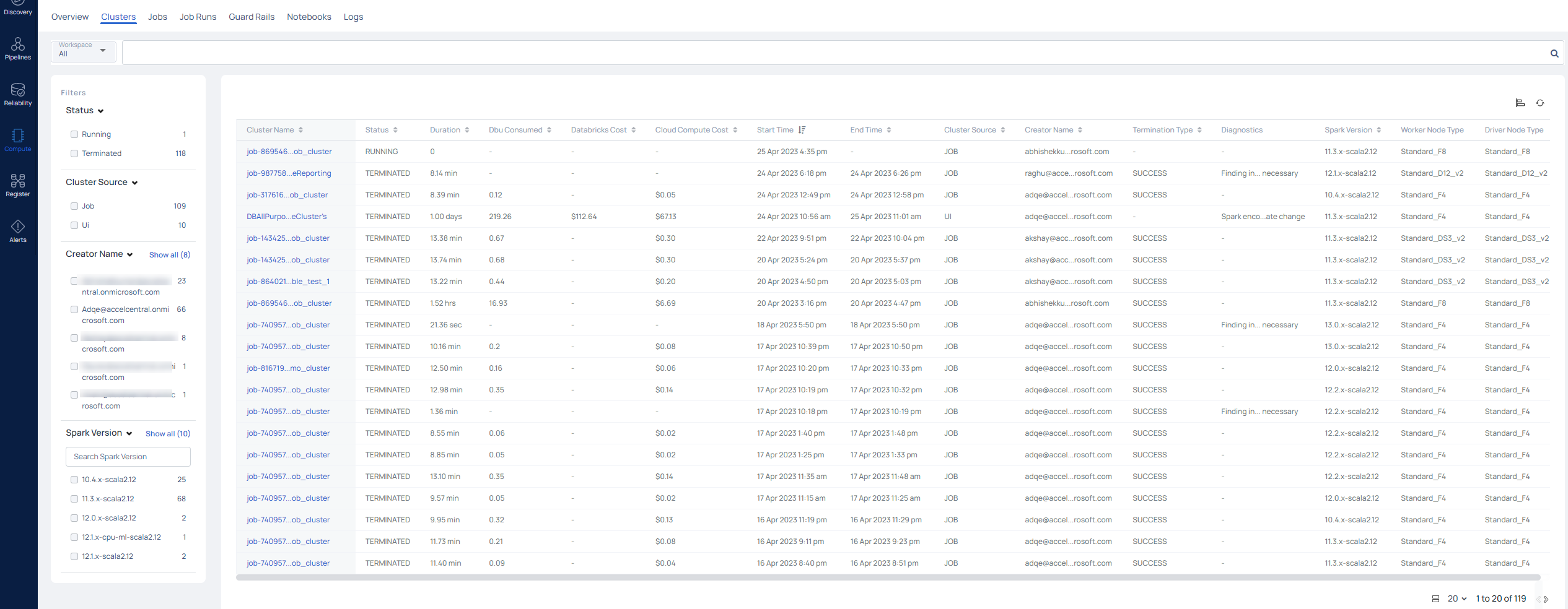 Databricks Cluster Visualizations Acceldata Data Observability Cloud