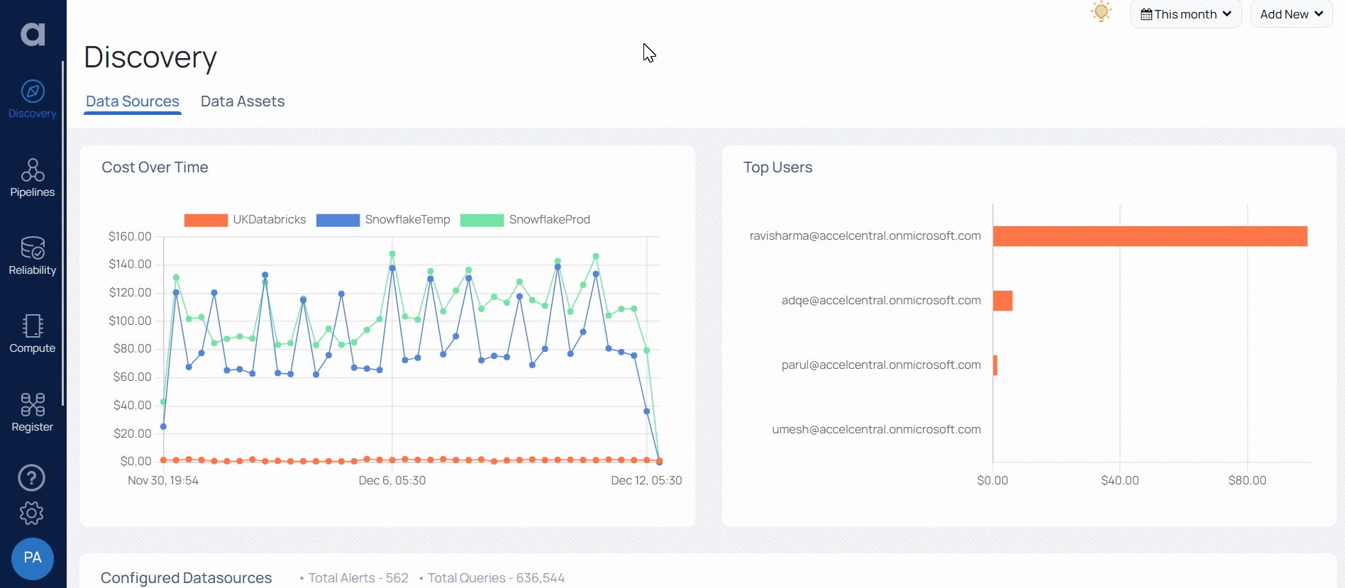 user-defined-templates-acceldata-data-observability-