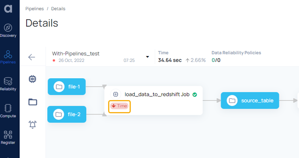 Pipeline Graph - Acceldata Data Observability Cloud Pipeline Graph - Acceldata Data Observability Cloud