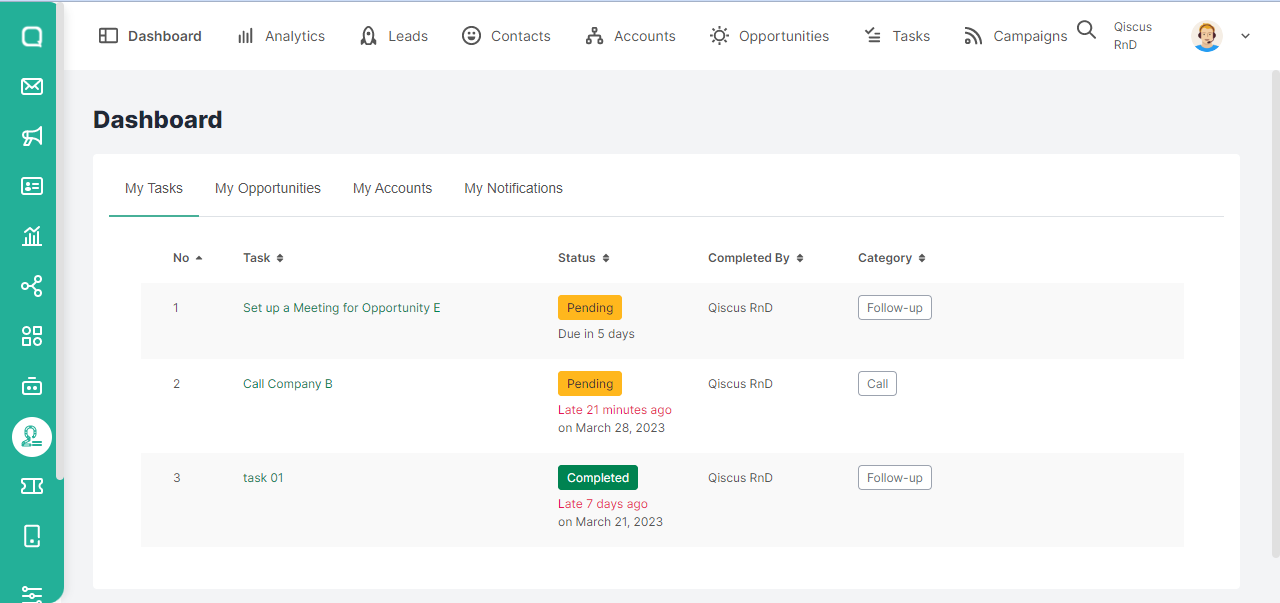 Dashboard - Documentations | Qiscus