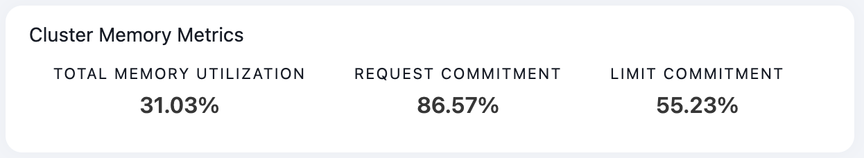 Kubernetes Cluster Overview - Acceldata Pulse