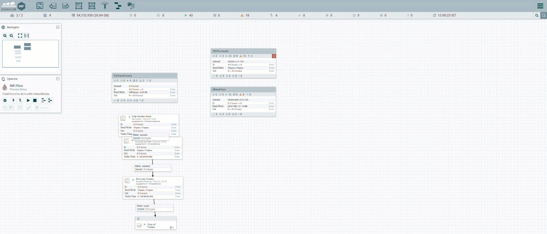 Single Node Standalone Cluster Guide (Kafka/Druid/Nifi) - Acceldata Single Node Standalone Cluster Guide (Kafka/Druid/Nifi) - Acceldata