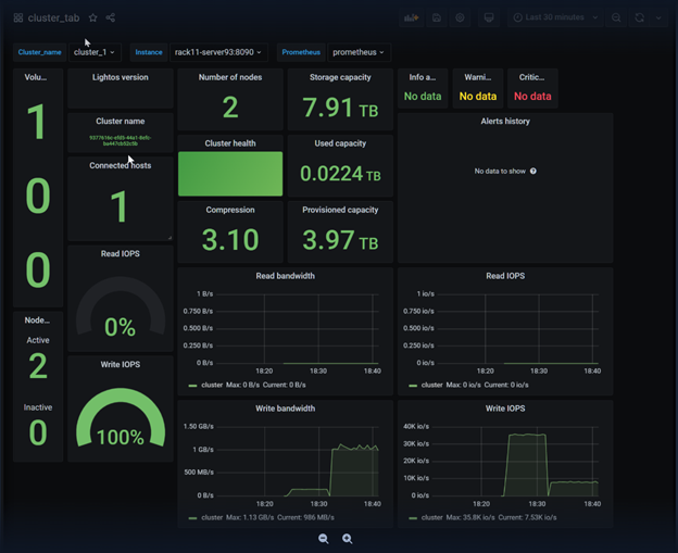 Using Grafana And Prometheus Lightbits Library