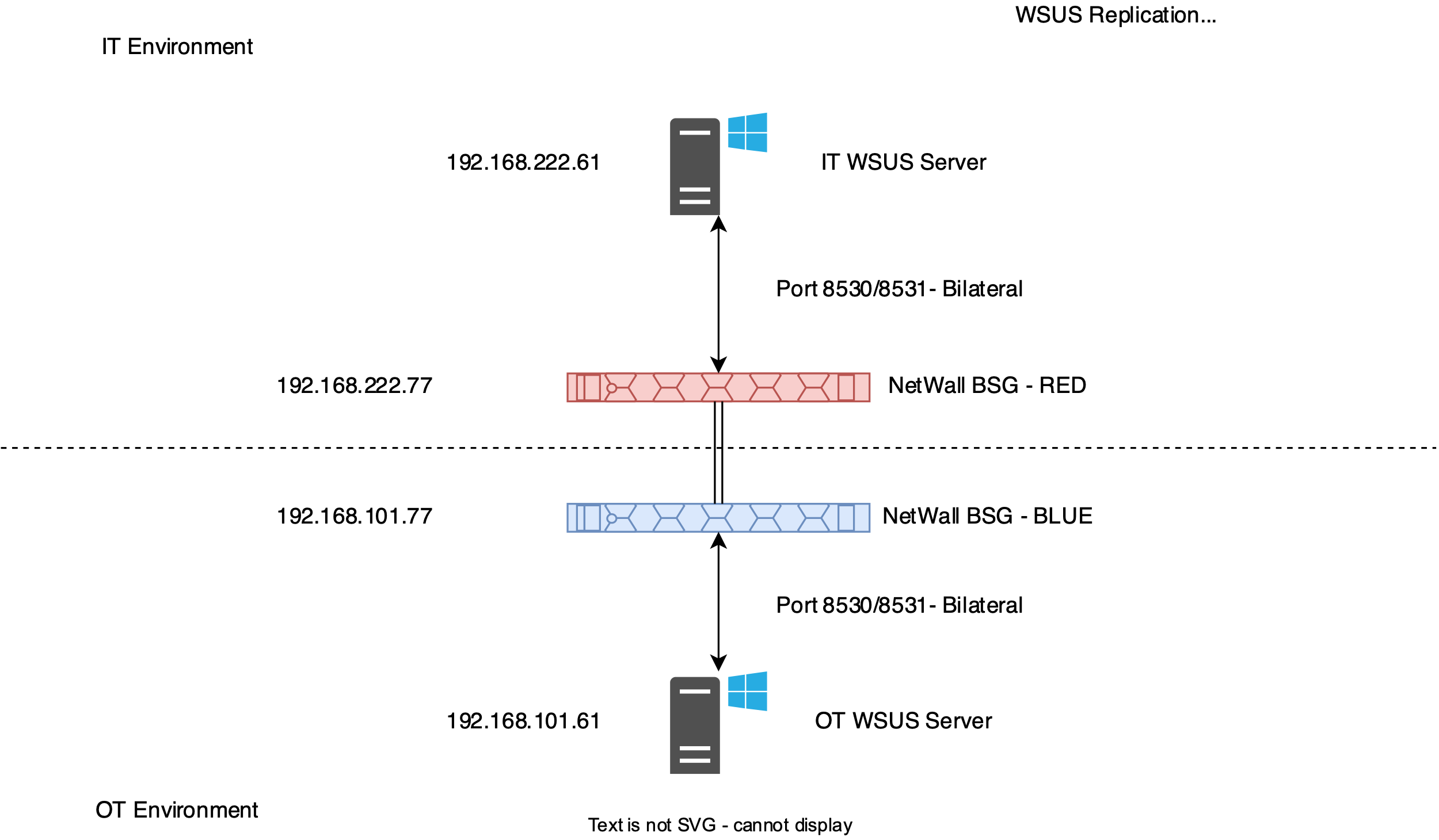 Windows Server Update Service Role Replication - MetaDefender Security ... Windows Server Update Service Role Replication - MetaDefender Security ...
